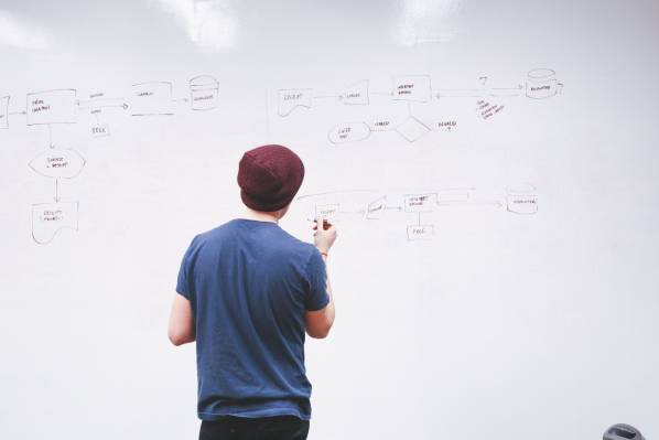 Gathering your thoughts | Services - The Manual